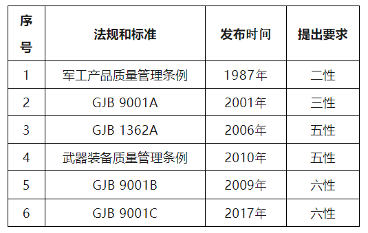 标准解读 | 装备通用质量特性的标准与内涵-【浩博电池】